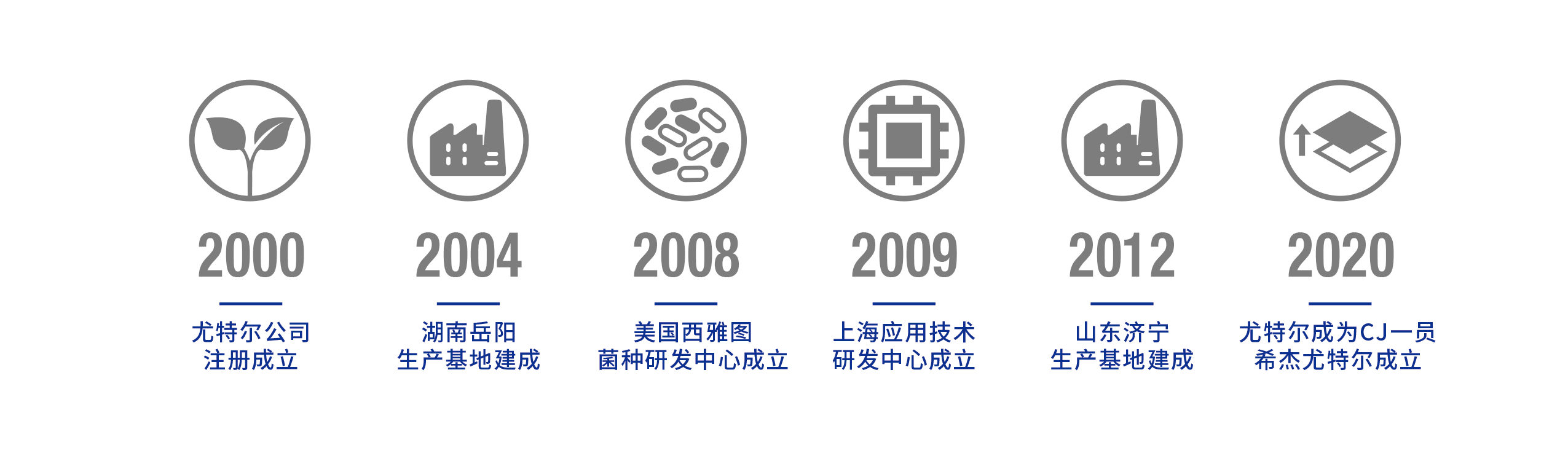 尤特尔 | CJ China